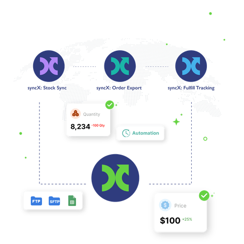 syncX - Simplifying Data Integration and Management